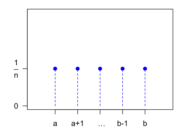 Statistics/UniformDistribution - OpenSquareJP｜井上貢一研究室